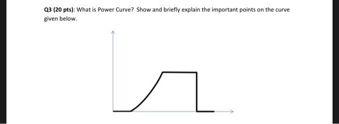 Solved Q3 (20 pts): What is Power Curve? Show and briefly | Chegg.com
