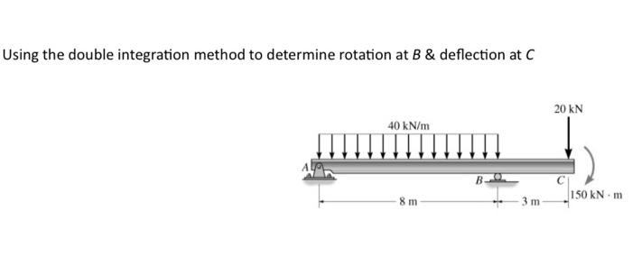 Solved Using the double integration method to determine | Chegg.com