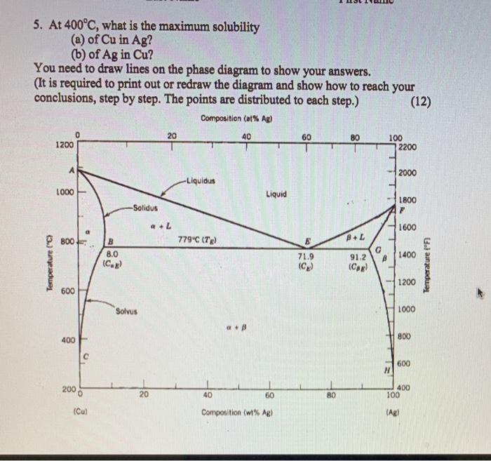 Solved 5. At 400°C, what is the maximum solubility (a) of Cu | Chegg.com