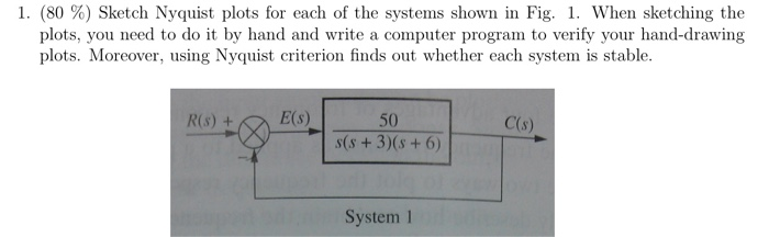Solved 1. (80 %) Sketch Nyquist plots for each of the | Chegg.com