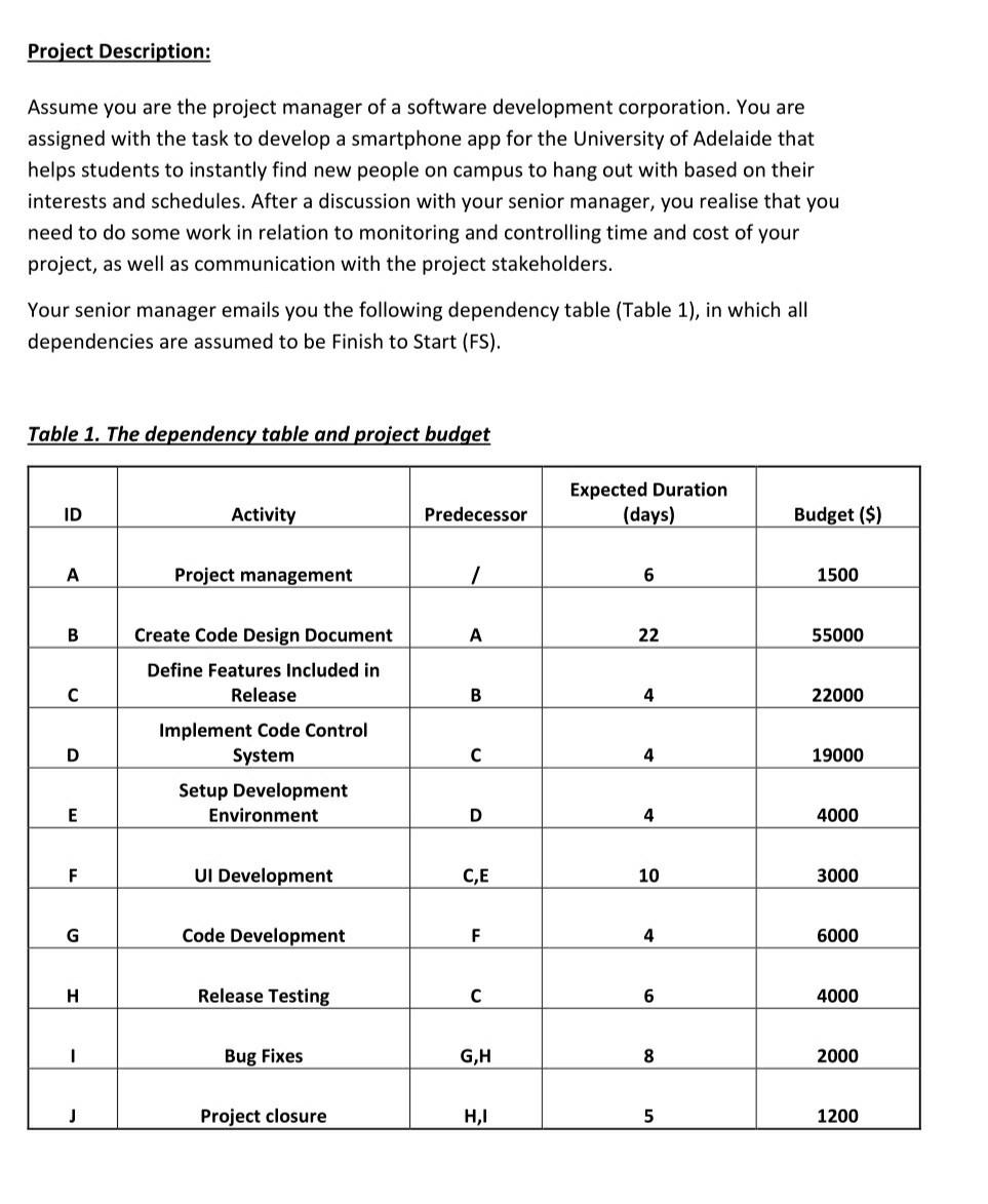 Solved Project Description: Assume you are the project | Chegg.com