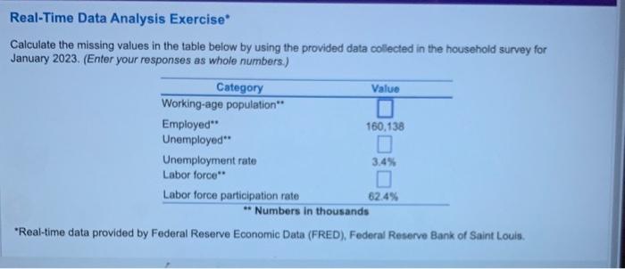 Solved Calculate the missing values in the table below by | Chegg.com