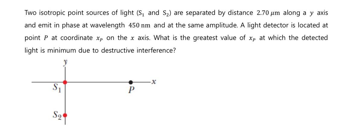 Solved Two isotropic point sources of light and (:S2} ﻿are | Chegg.com