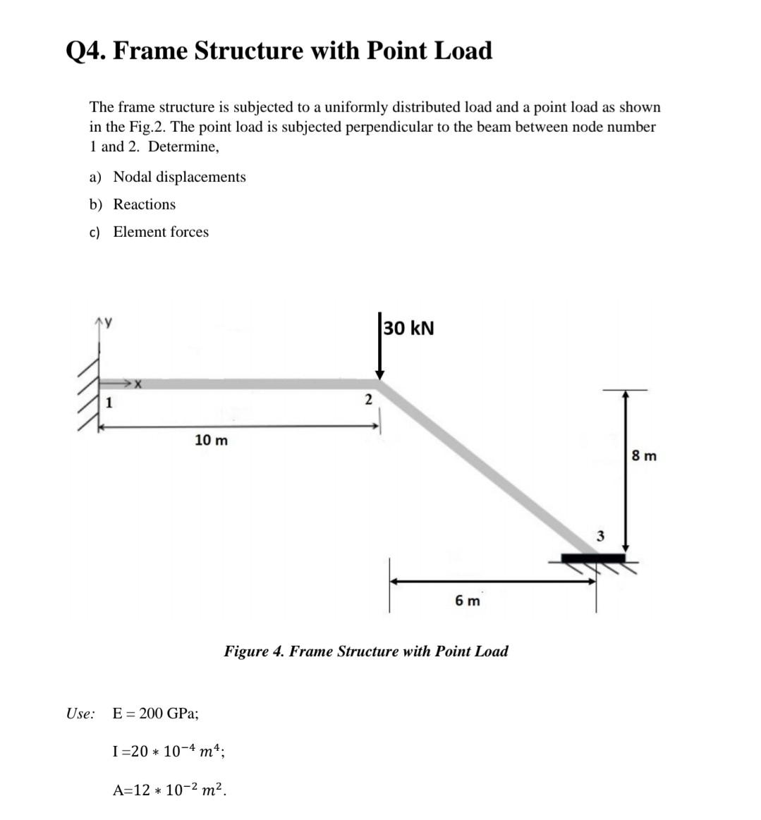 Solved Q4. Frame Structure with Point Load The frame | Chegg.com