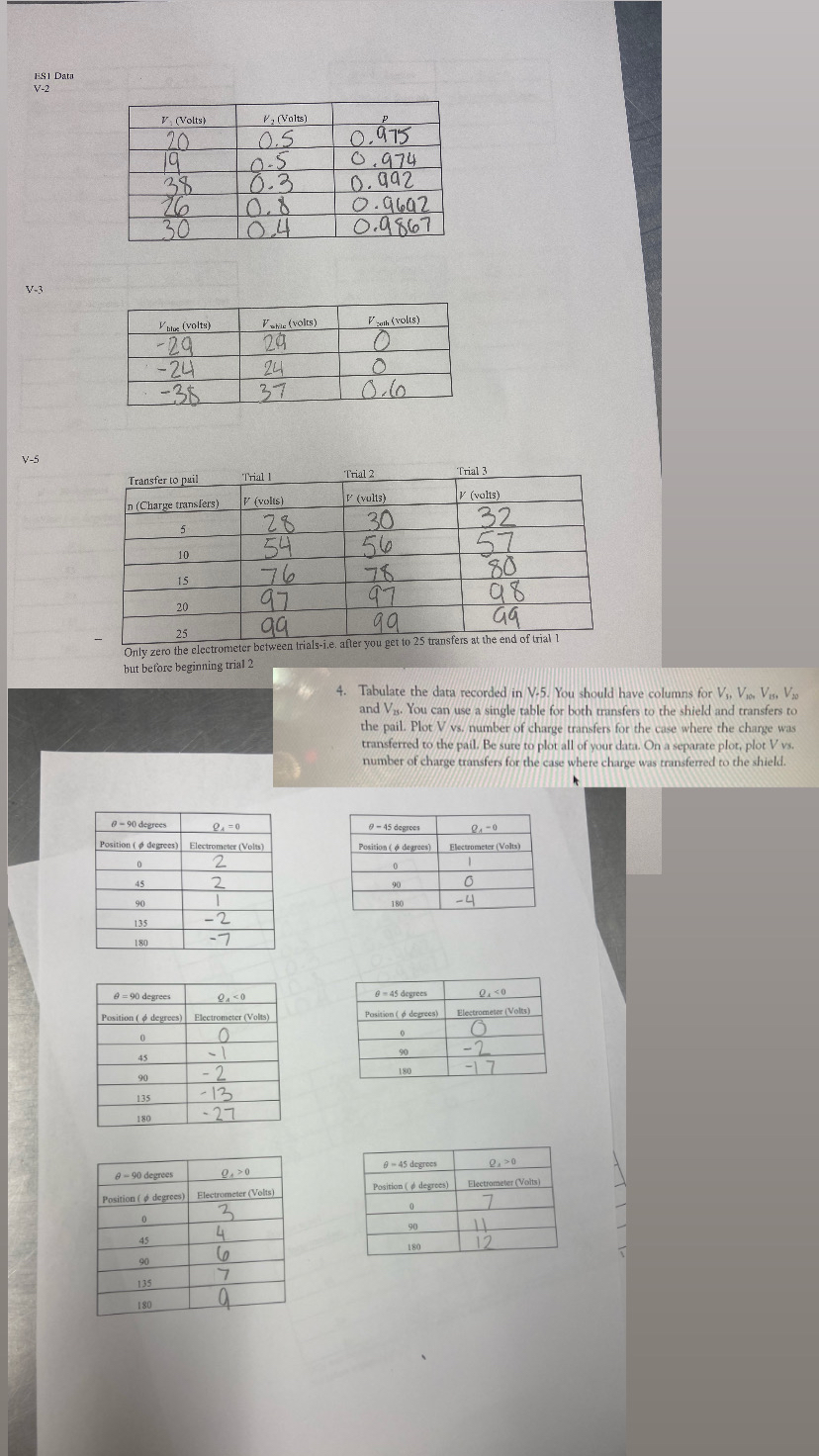 Tabulate the data recorded in V-5. ﻿You should have | Chegg.com