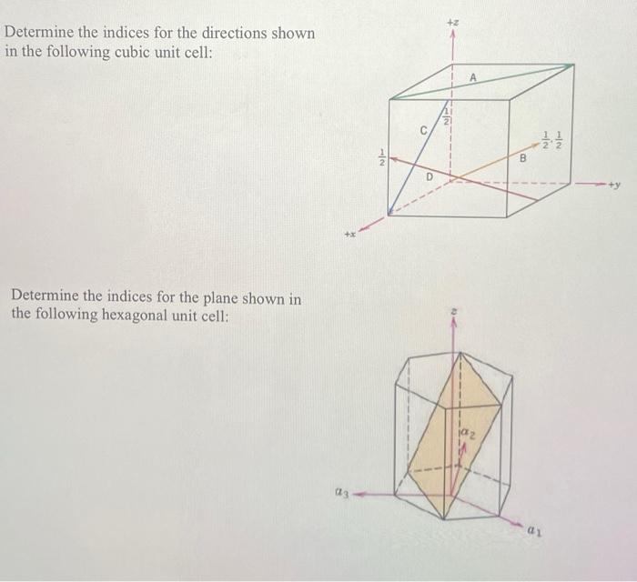 Solved Determine the indices for the directions shown in the | Chegg.com