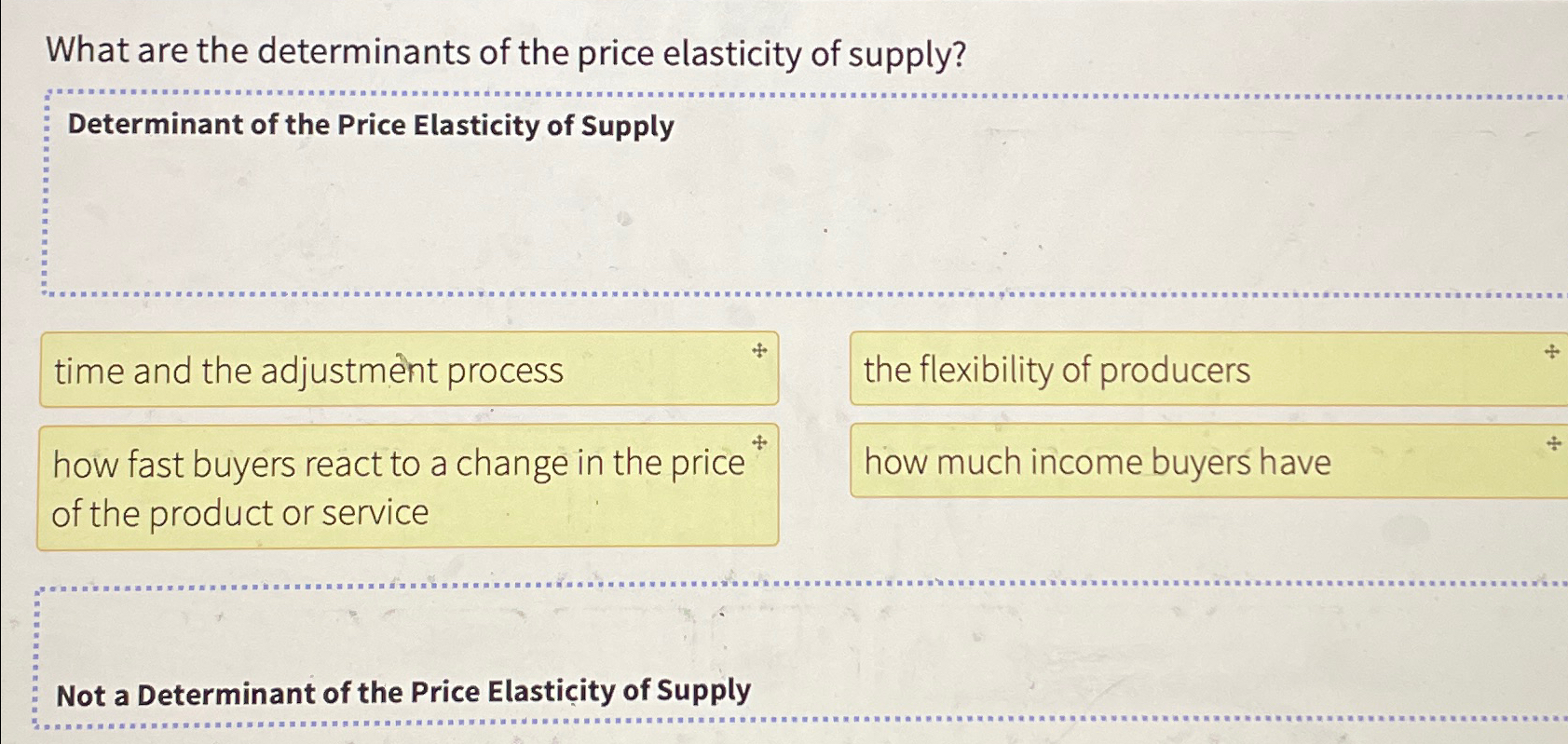 Solved What are the determinants of the price elasticity of | Chegg.com
