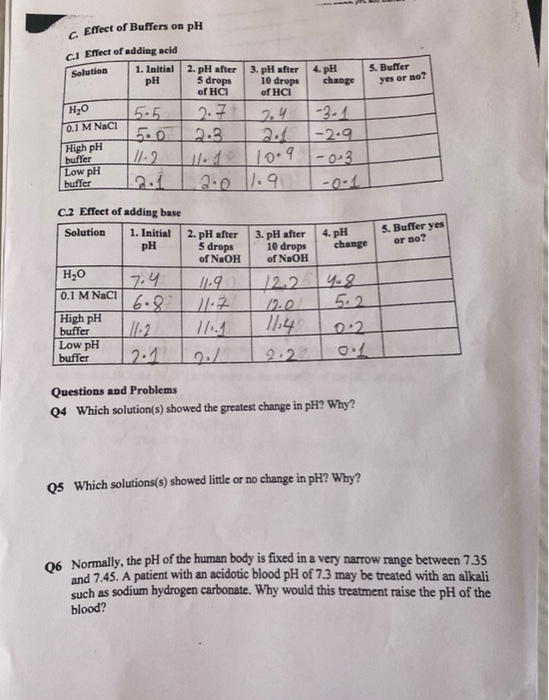 Solved G Effect of Buffers on pH 5. Buffer Solution yes or | Chegg.com
