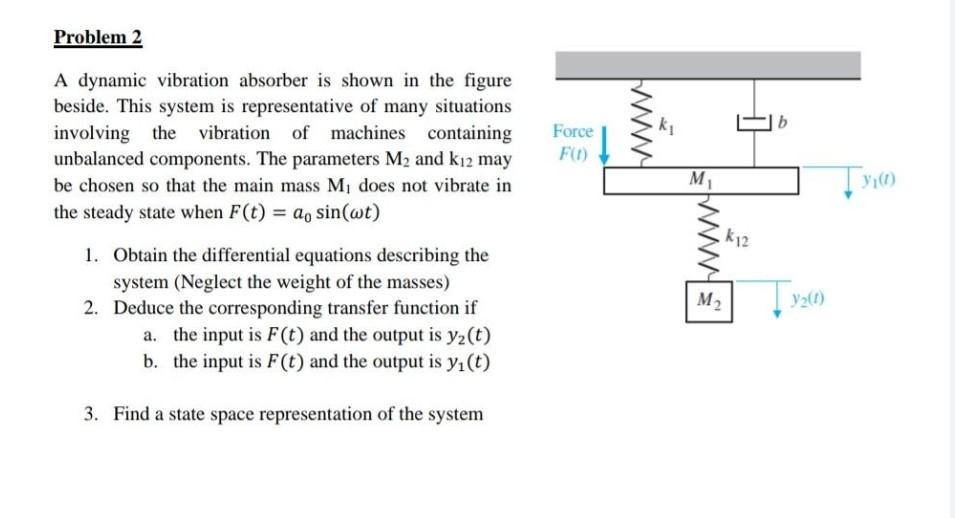 Solved Problem 2 b A dynamic vibration absorber is shown in | Chegg.com