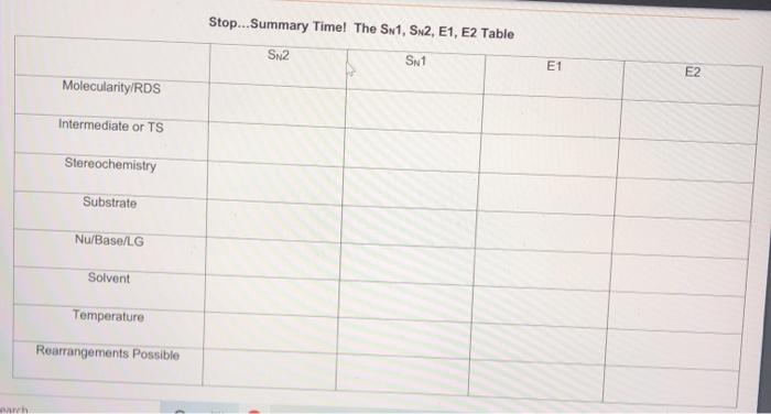 Solved Stop... Summary Time! The SN1, SN2, E1, E2 Table SN2 | Chegg.com