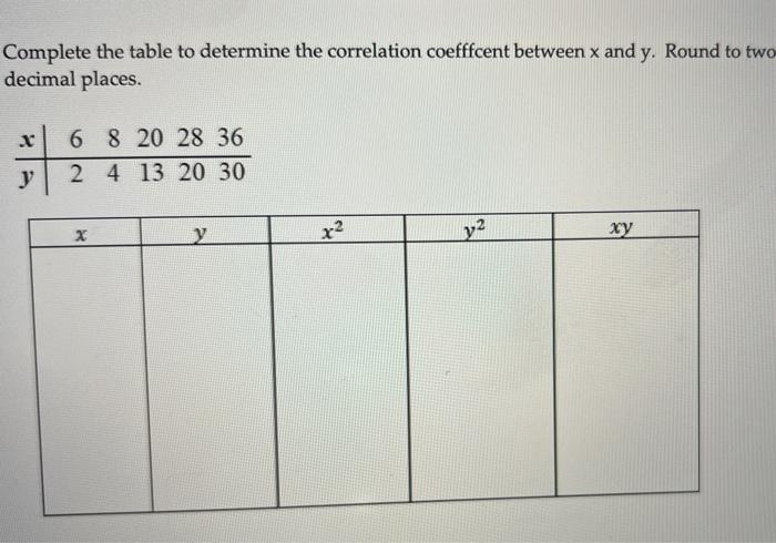 Solved Complete the table to determine the correlation | Chegg.com