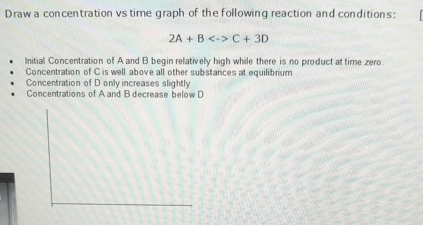 Solved Draw a concentration vs time graph of the following | Chegg.com