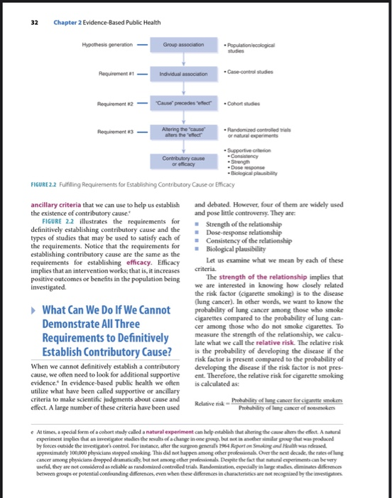 Instructions Apply PERIE to COVID-19. Use Figure 2.2 | Chegg.com