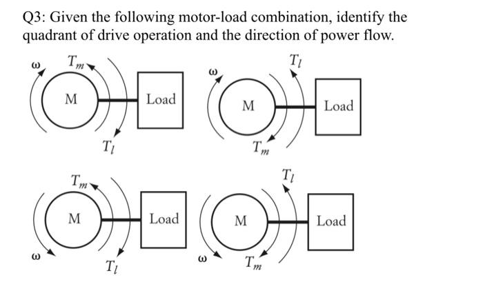 Solved Q3: Given the following motor-load combination, | Chegg.com