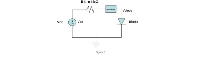 2. Sweep the input voltage, Vdc, until the current | Chegg.com