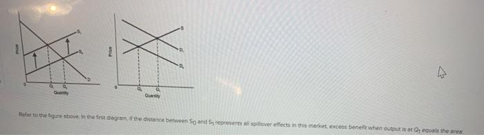 Solved choices 1) seperating lines D and S1 between Q1 and | Chegg.com