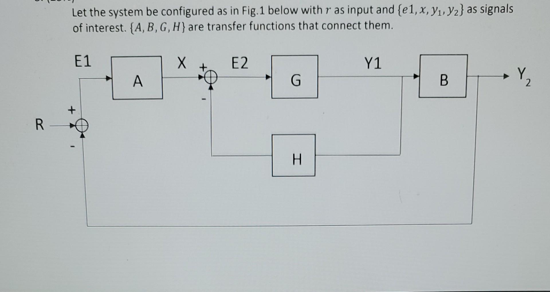 Solved Let the system be configured as in Fig. 1 below with | Chegg.com