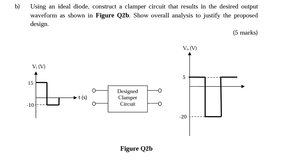 Solved b) Using an ideal diode, construct a clamper circuit | Chegg.com