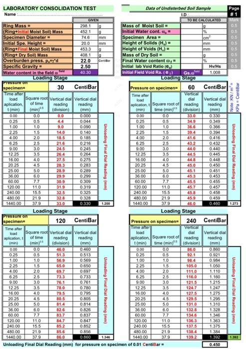 Solved LABORATORY CONSOLIDATION TEST NameLABORATORY | Chegg.com