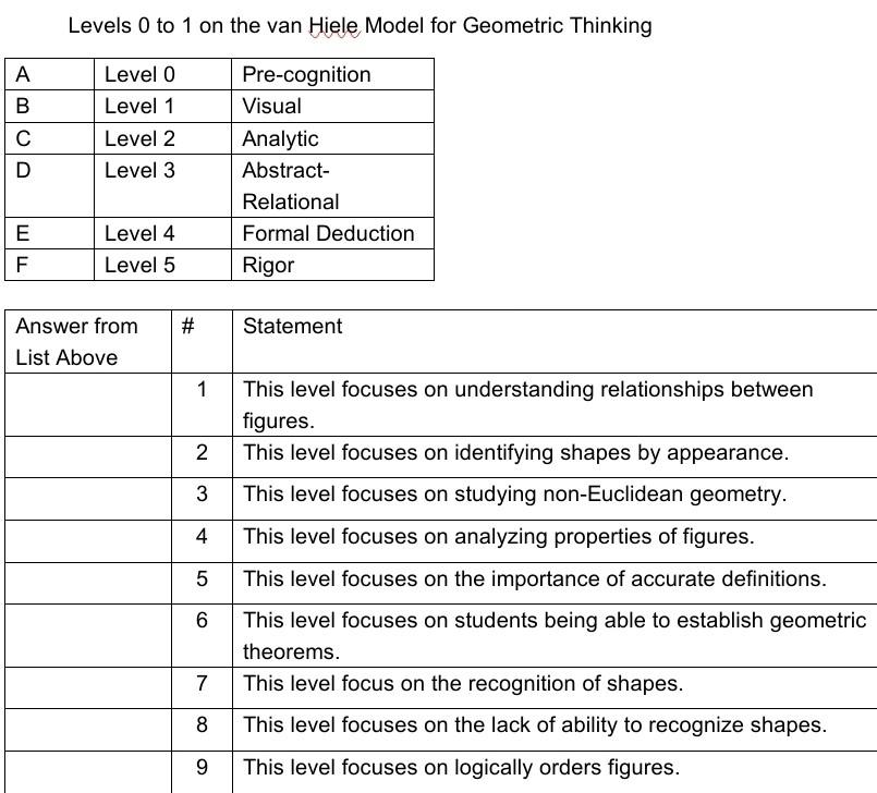 Solved Levels 0 to 1 on the van Hiele Model for Geometric | Chegg.com