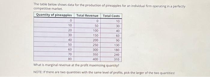 Solved The table below shows data for the production of | Chegg.com