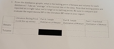 Solved From the distillation graphs, what is the boiling | Chegg.com