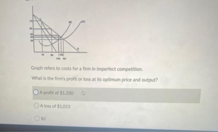 Solved Graph refers to costs for a firm in imperfect | Chegg.com
