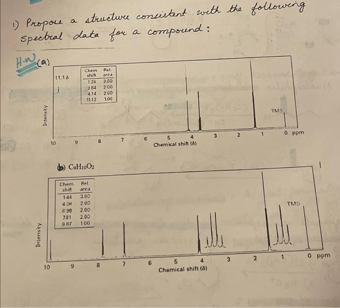 Solved 1) Propose a structure consistent with the following | Chegg.com