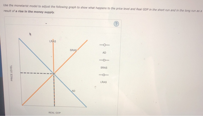 Solved Use the monetarist model to adjust the following | Chegg.com
