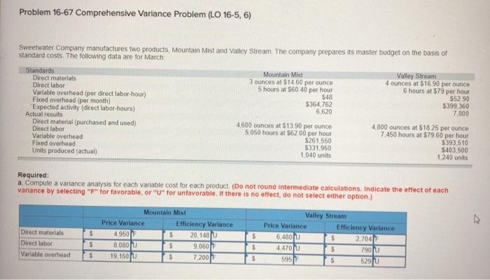 Solved Problem 16-67 Comprehensive Variance Problem (LO | Chegg.com