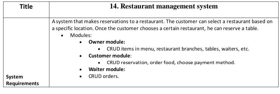 Solved Draw an UML class diagram for a restaurant management | Chegg.com