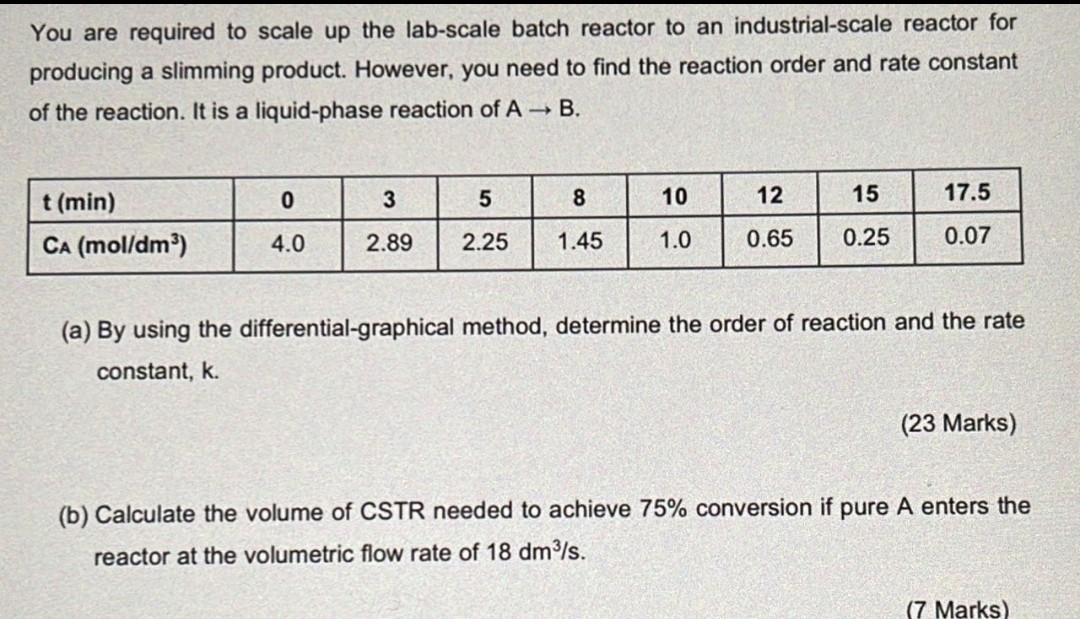 Solved You are required to scale up the lab-scale batch | Chegg.com