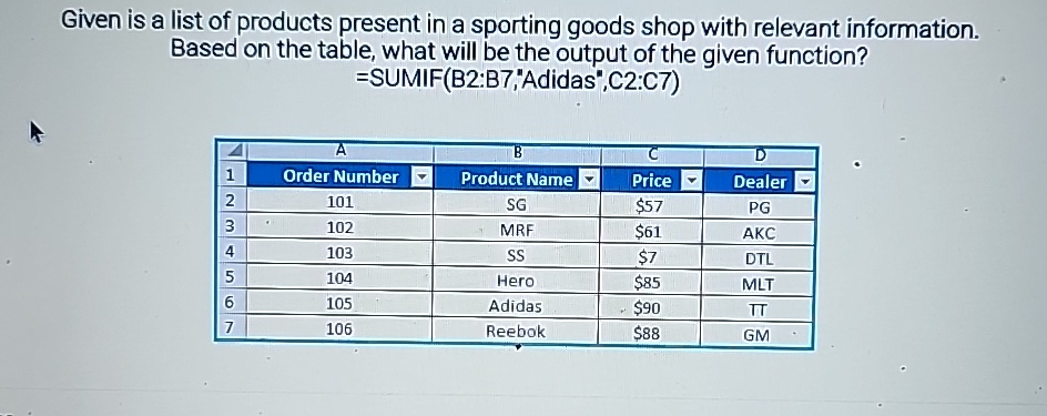 Solved Given is a list of products present in a sporting | Chegg.com