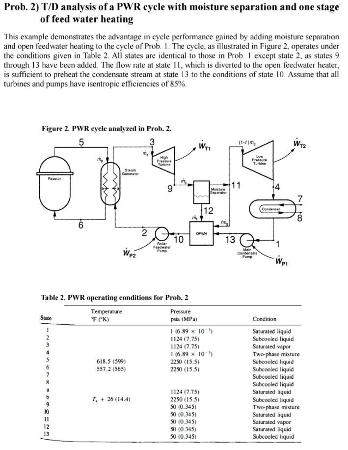 Solved Prob. 2) T/D analysis of a PWR cycle with moisture | Chegg.com