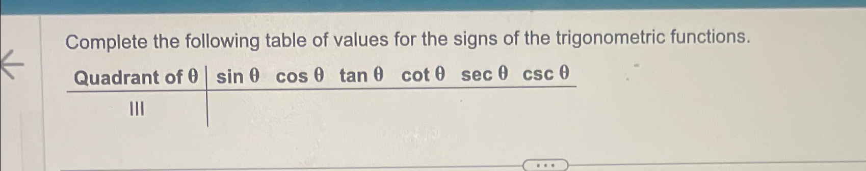 Solved Complete the following table of values for the signs | Chegg.com