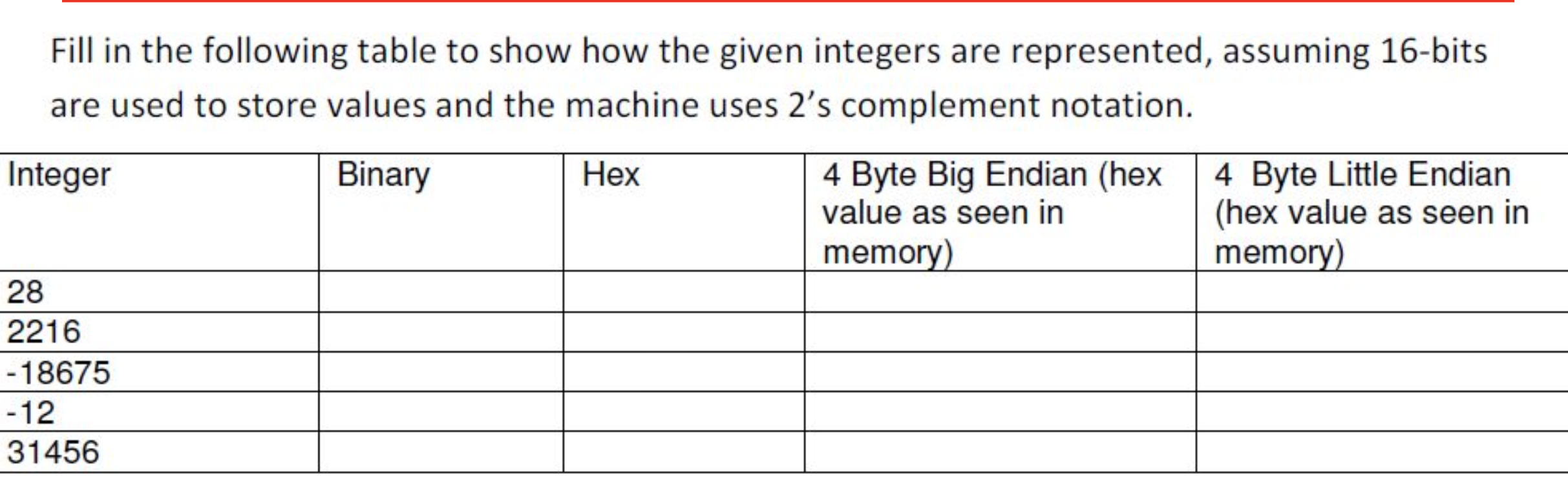 Solved Fill in the following table to show how the given | Chegg.com