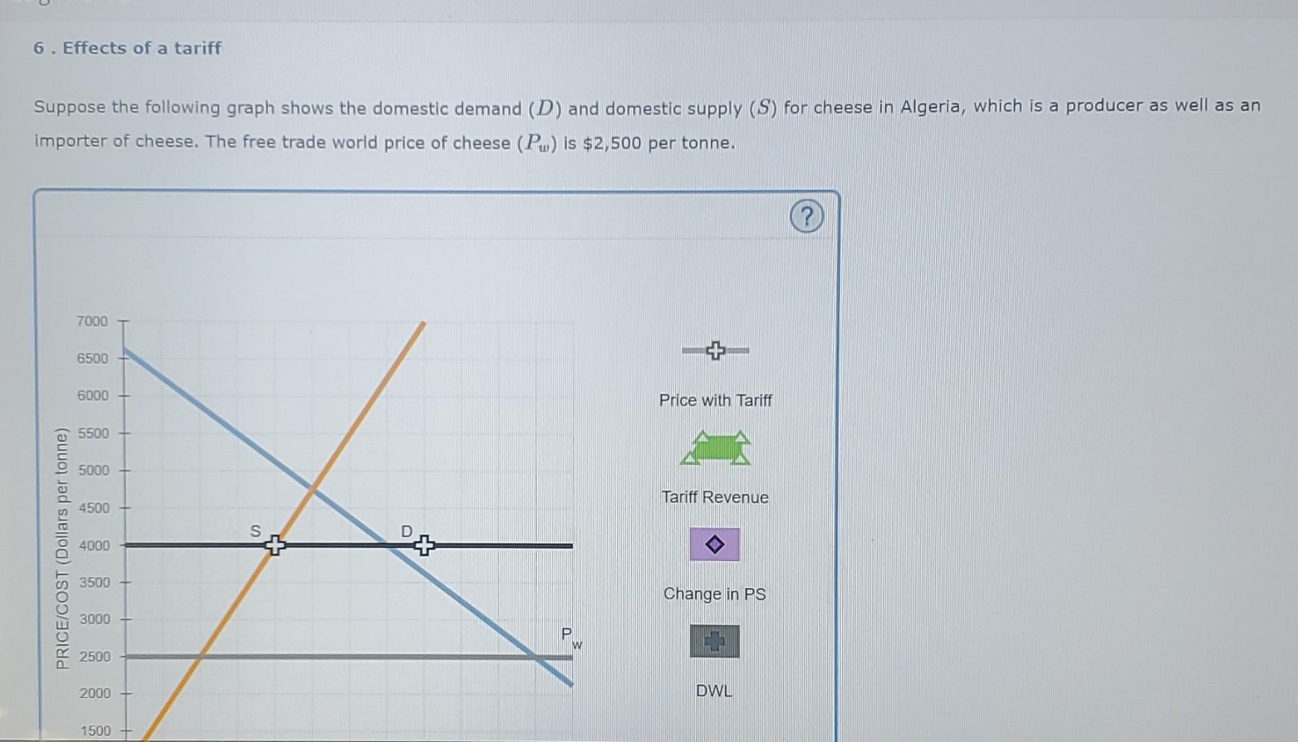 Solved Suppose the following graph shows the domestic demand | Chegg.com
