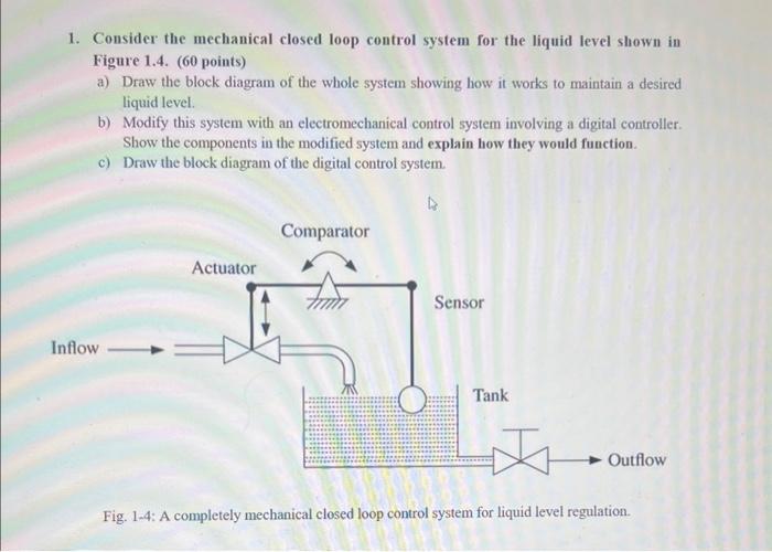 Solved 1. Consider the mechanical closed loop control system | Chegg.com