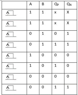 Solved SUBJECT: LOGIC CIRCUIT, SWITCHING THEORY AND | Chegg.com