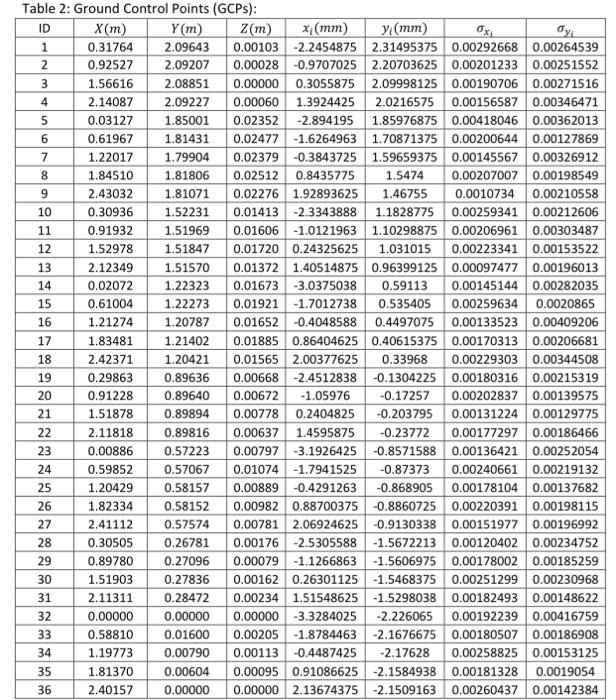 Affine Transformation Model You are provided with an | Chegg.com