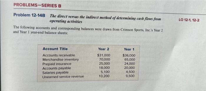 Solved Problem 12-14B The direct versus the indirect method | Chegg.com