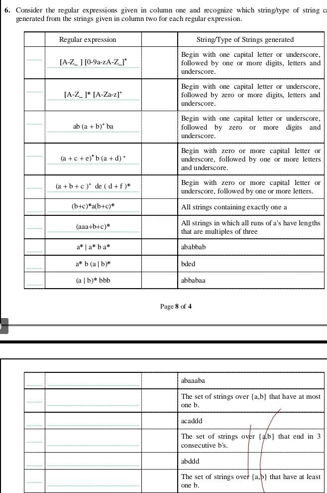 Solved 6. Consider the regular expressions given in column | Chegg.com