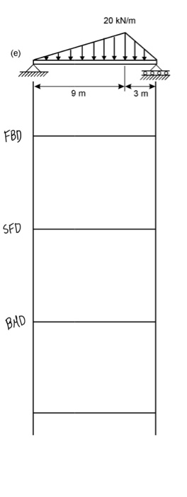 Solved complete the FBD, SFD, and BMD diagrams. specifically | Chegg.com