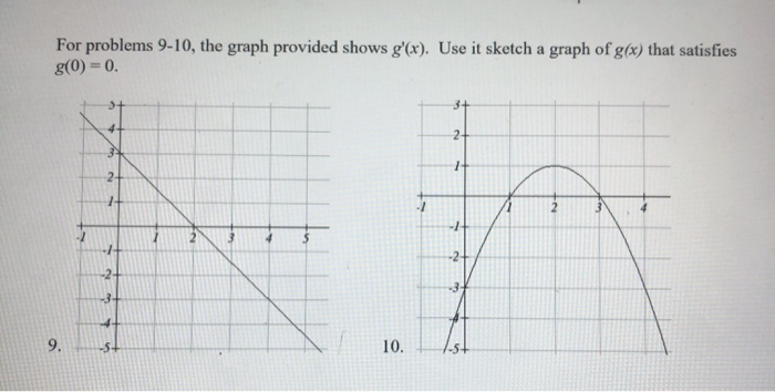 Solved For problems 9-10, the graph provided shows g'(x). | Chegg.com Solved For problems 9-10, the graph provided shows g'(x). | Chegg.com