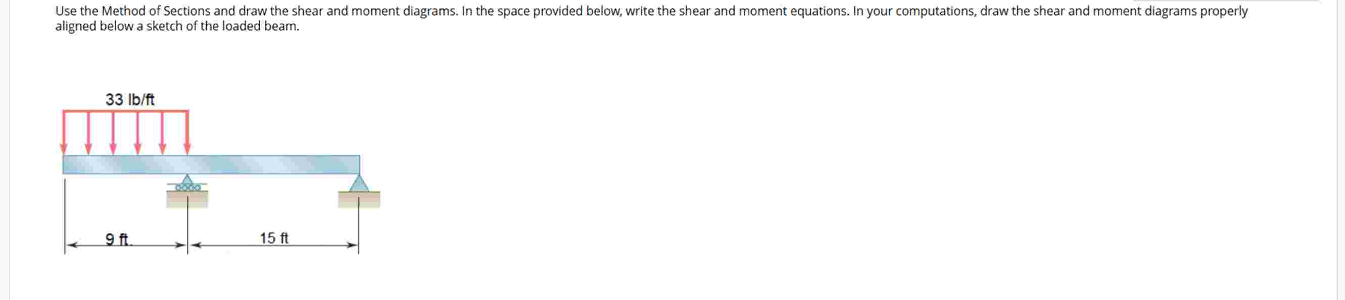 Solved Use the Method of Sections and draw the shear and | Chegg.com