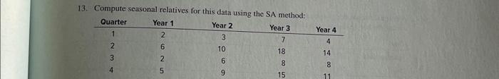 Solved 13. Compute seasonal relatives for this data using | Chegg.com
