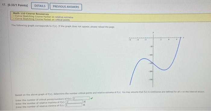 Solved Math 110 Course Resources - Curve sketching Colirse | Chegg.com