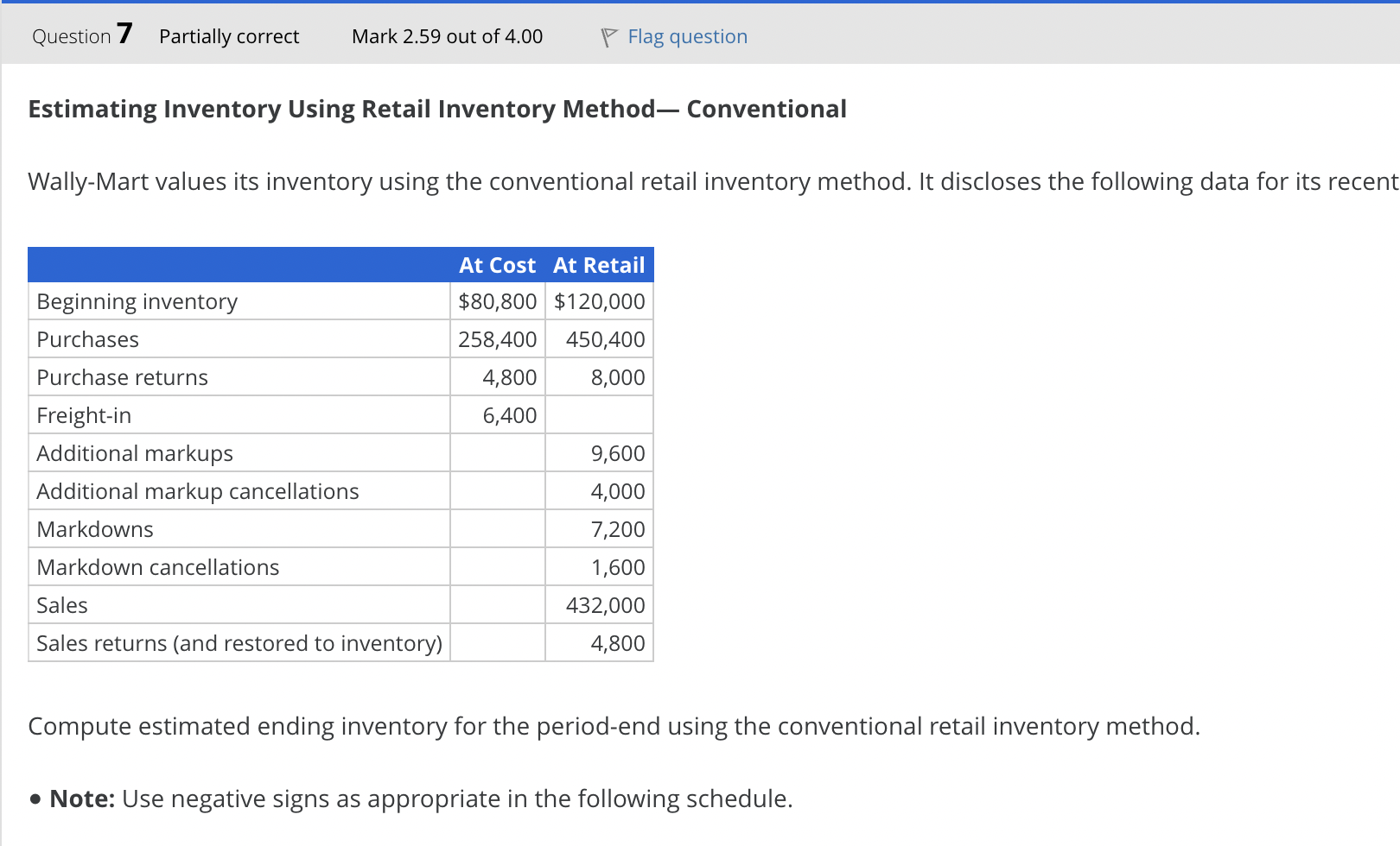 Solved Estimating Inventory Using Retail Inventory Method— | Chegg.com
