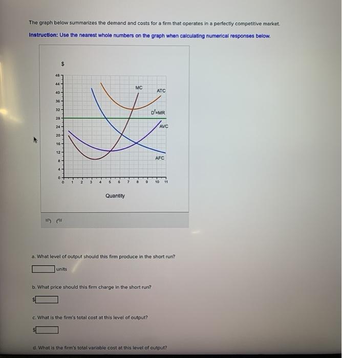 Solved The graph below summarizes the demand and costs for a | Chegg.com