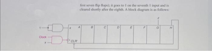 Solved 2. Design a Moore circuit, using a 74164 shift | Chegg.com